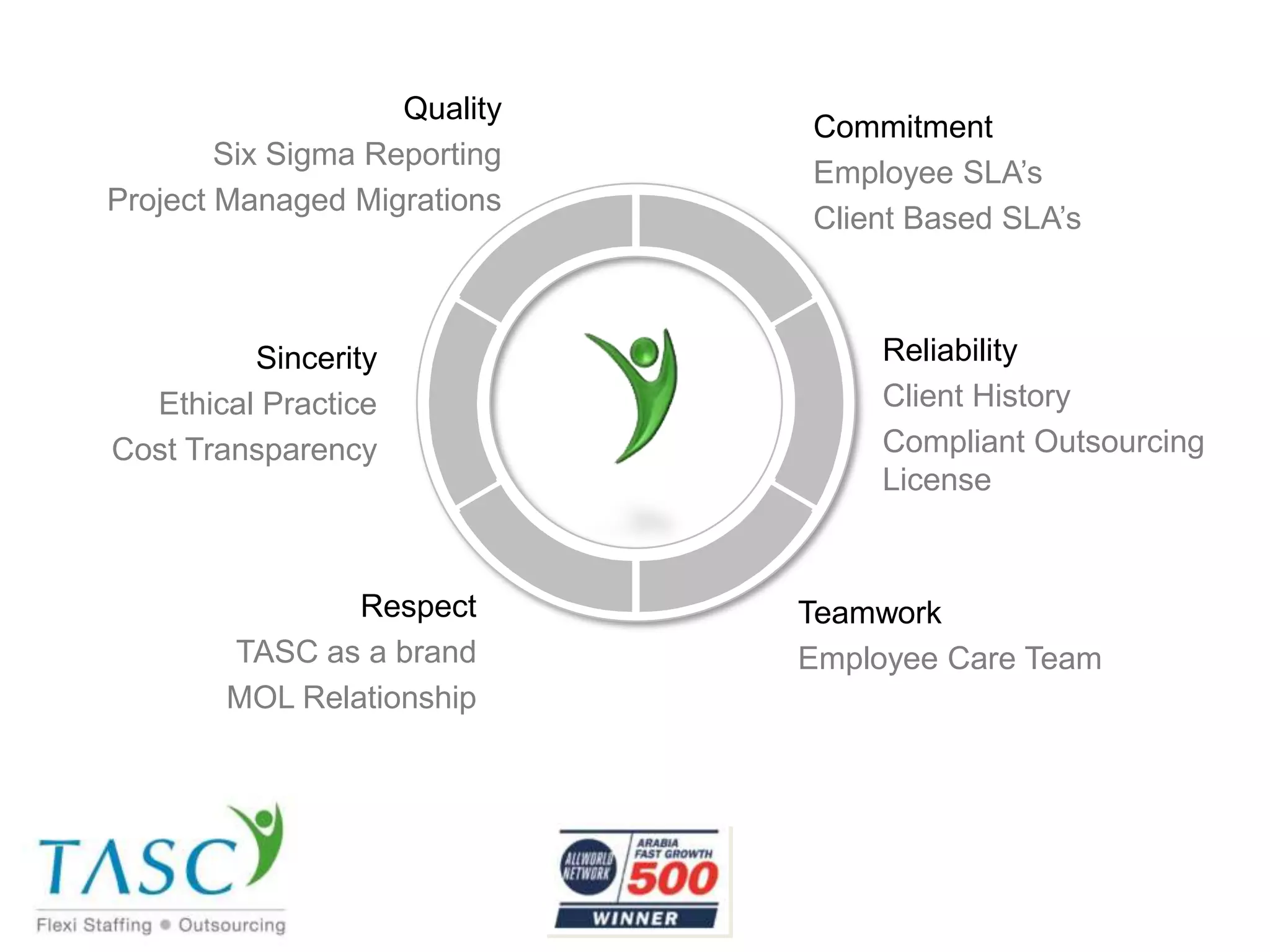 Tasc presentation final | PPTX