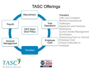 Tasc presentation final | PPTX