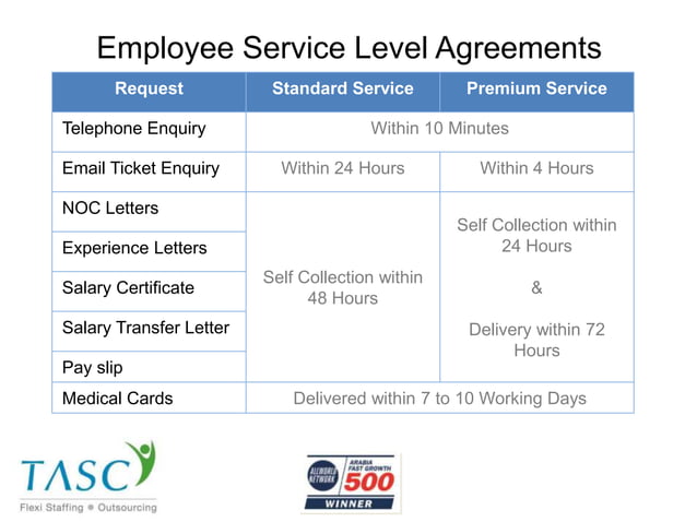 Tasc presentation final | PPTX