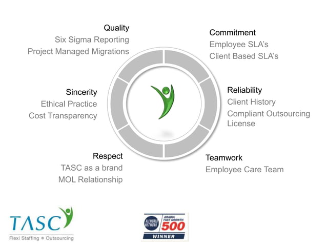 Tasc presentation final | PPTX