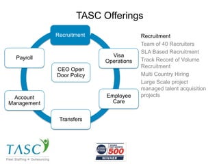 Tasc presentation final | PPTX