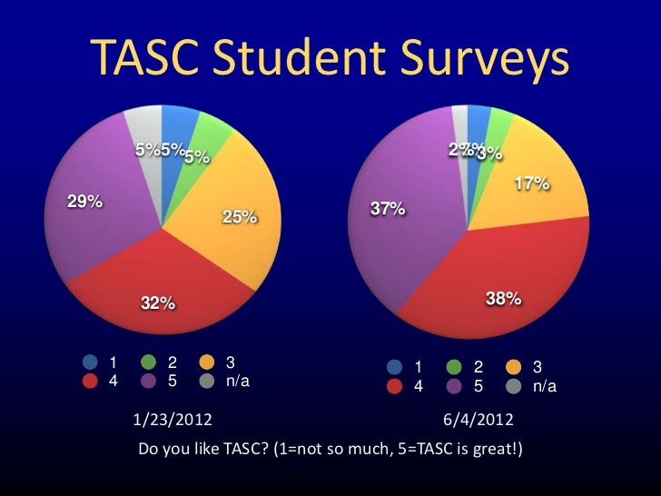 TASC Model Presentation