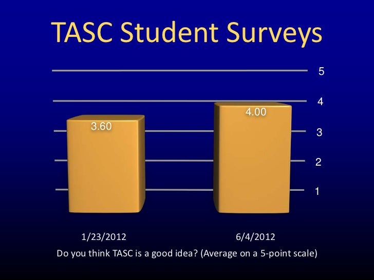 TASC Model Presentation