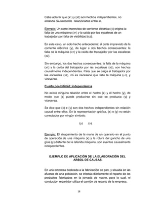 Tasc protocolo investigacion accidentes_trabajo | PDF