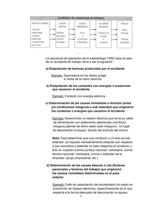 Tasc protocolo investigacion accidentes_trabajo | PDF