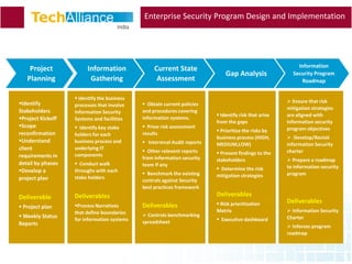 TA security | PPTX | Information and Network Security | Computing