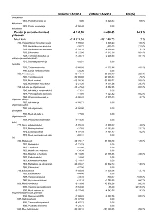 Tasekirja koululiikuntaliitto kll ry 31.12.2013