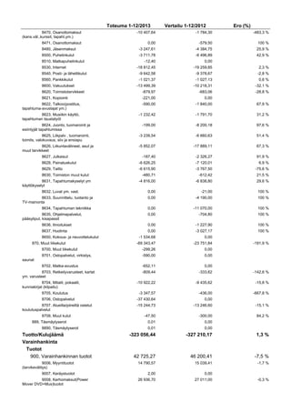 Tasekirja koululiikuntaliitto kll ry 31.12.2013
