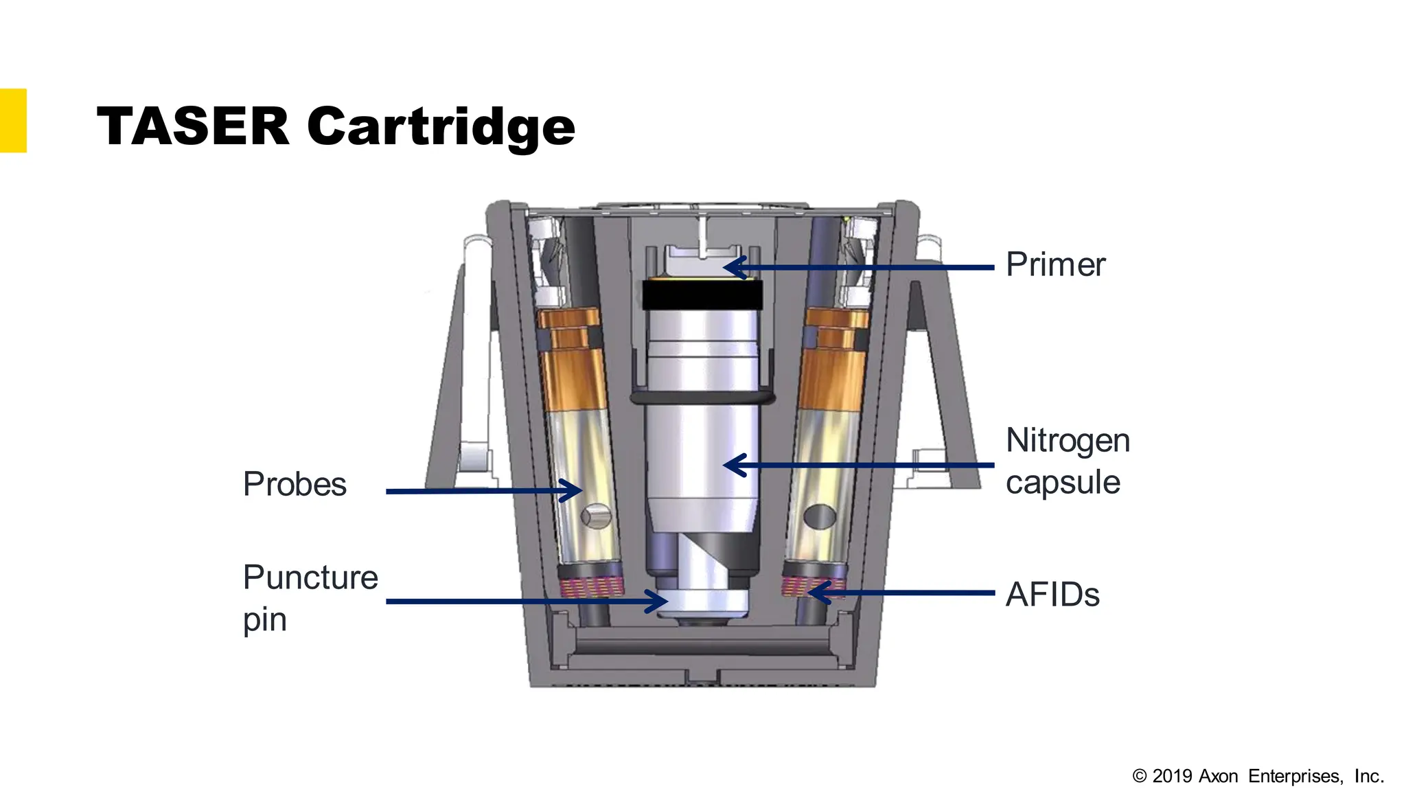 Taser X26P User Course 2019 PowerPoint.pdf