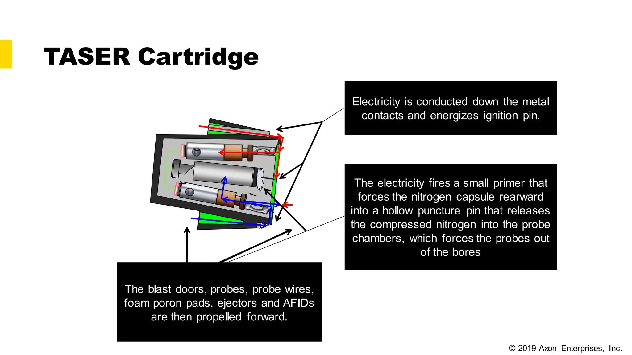 Taser X26P User Course 2019 PowerPoint.pdf