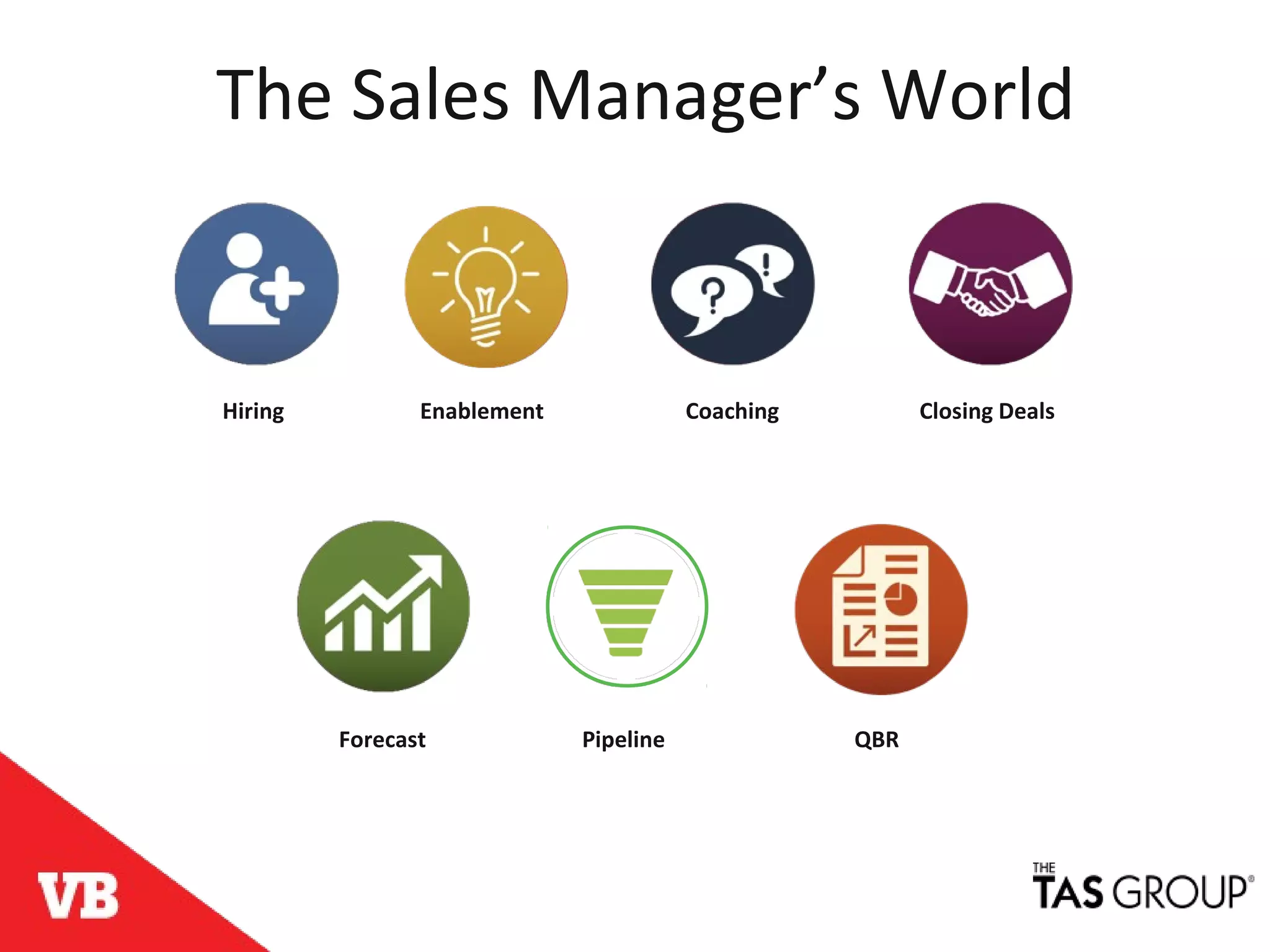 The Secrets to Maximising Sales Performance | PPT