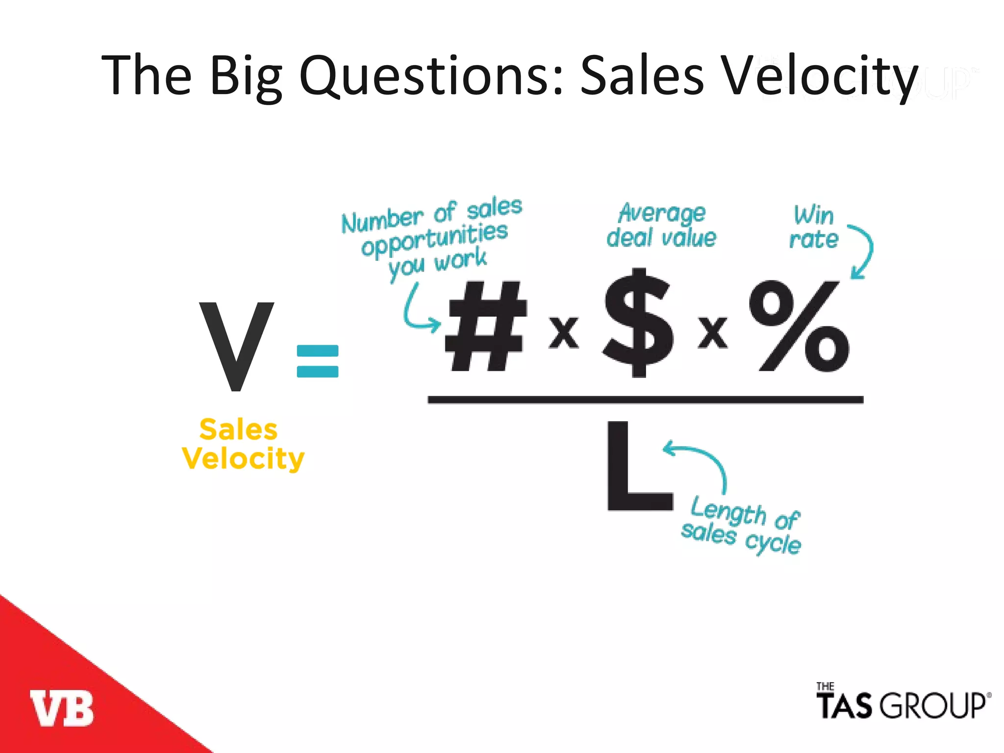 The Secrets to Maximising Sales Performance | PPT