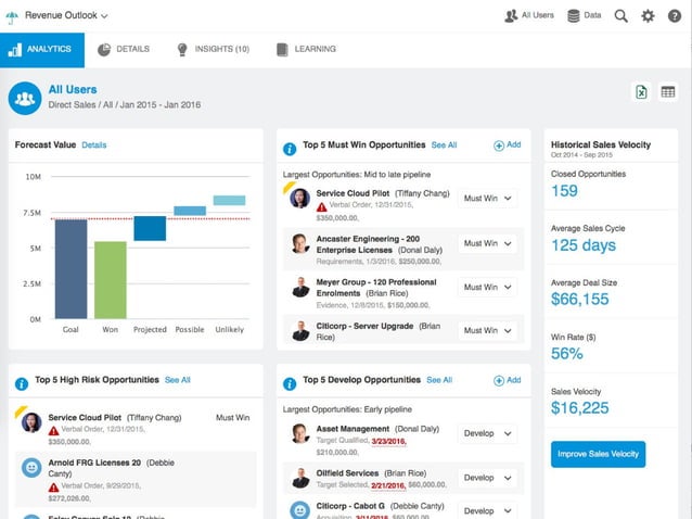 The Secrets to Maximising Sales Performance | PPT