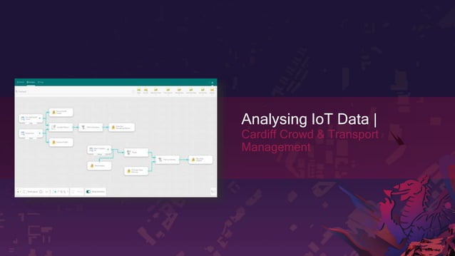 Bringing Arcgis Spatial Analysis To Bear On Iot Data Ppt