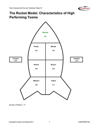 TAS II Retail Brand Leadership Team Assessment Report, Gordon Curphy ...