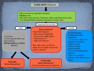 Tasikardi ve bradikardilere genel yaklaşım (fazlası için www ...