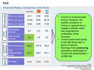 TAS 2014 : Vivendi : Revitalizing a French Conglomerate | PPTX