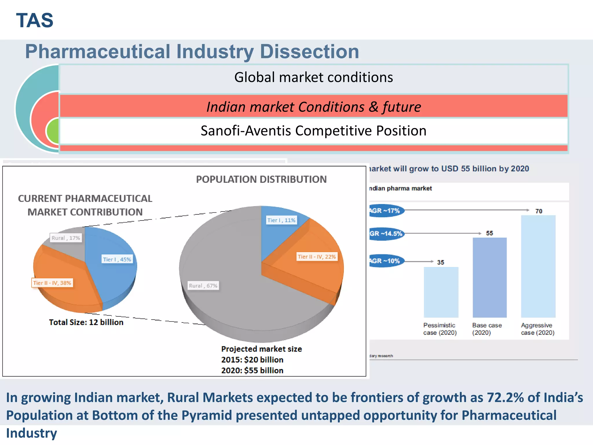 Tata Group Strategy: Bottom of Pyramid India | PDF