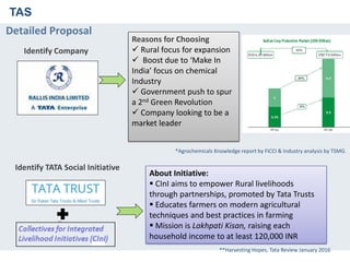 Tata Group Strategy: Bottom of Pyramid India | PDF