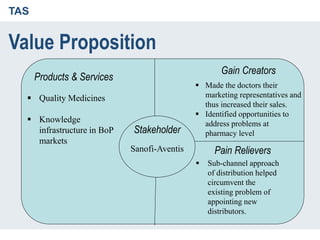 TAS In house 2016 | PPTX