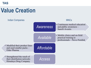 TAS In house 2016 | PPTX