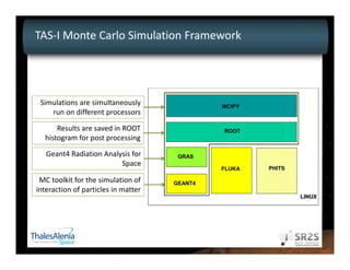 Space Radiation Environment & Geant 4/GRAS Simulations in SR2S | PPT