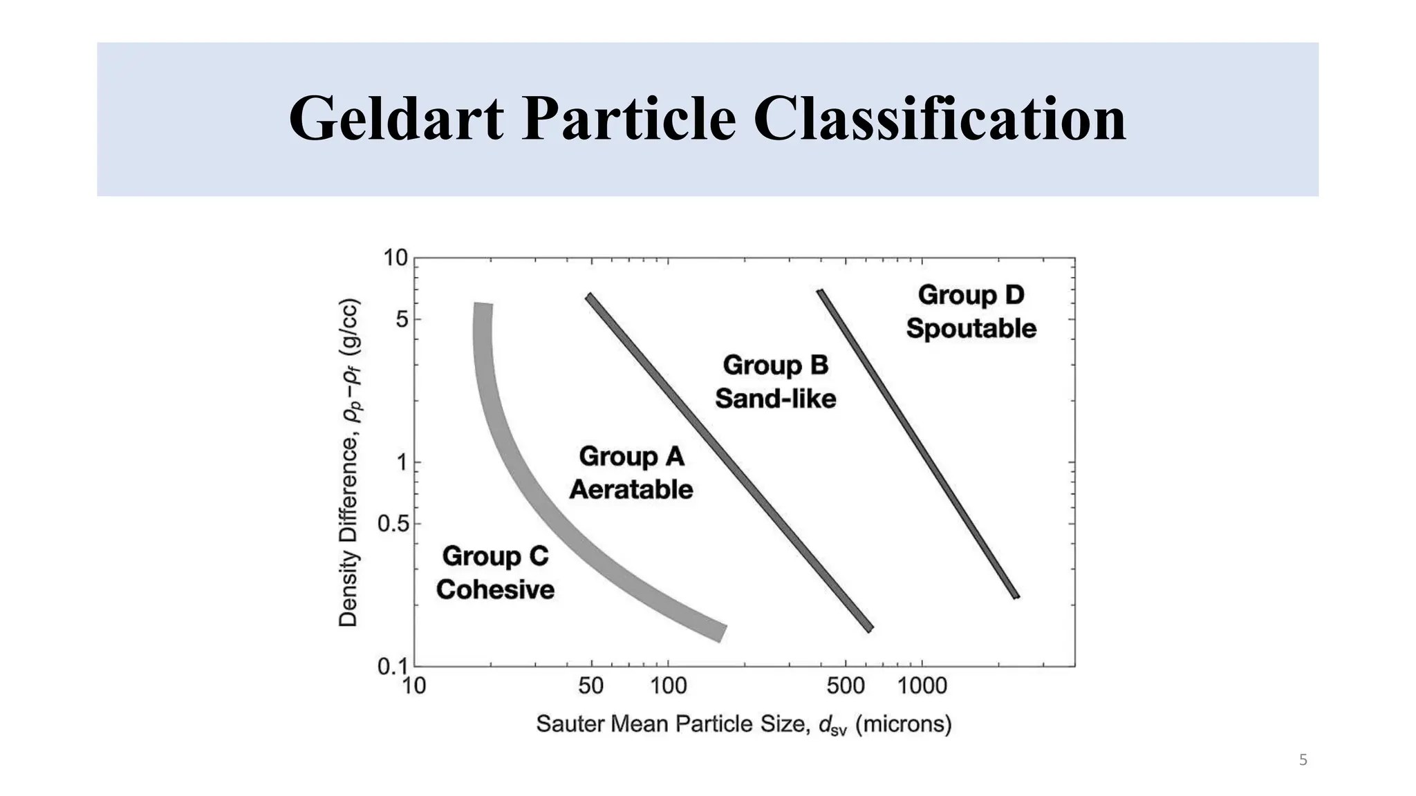 ppt on cfd Euler and lagrangian modelling approahces.pptx