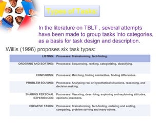 Task based learning | POT