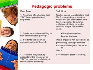 Task based learning | POT