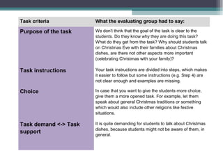 Task design for telecollaborative exchanges - in search for new ...