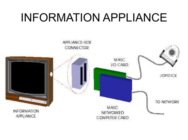 Types of Computer, Types of CPU | PPT