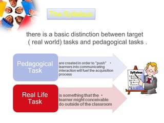 Task based-language-teaching k om | PPT | Homework and Study | Education