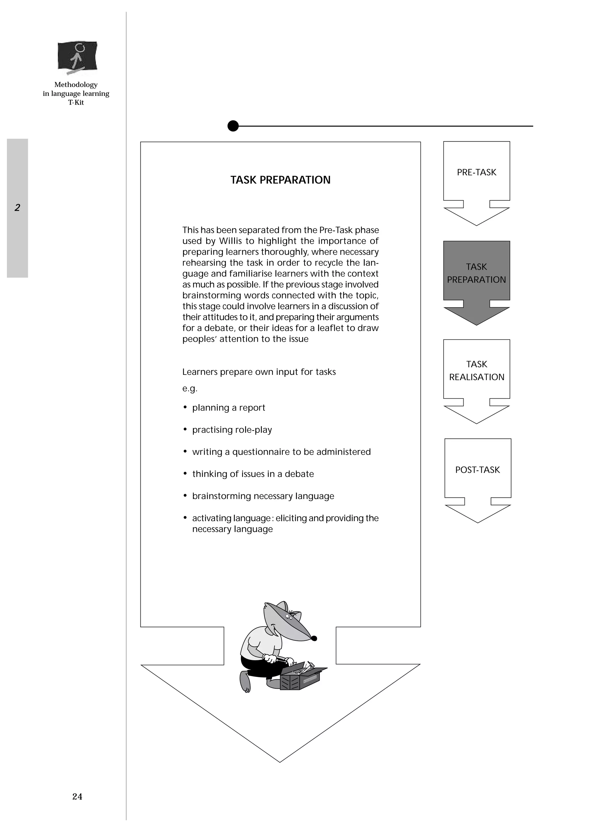Task based-learning | PDF