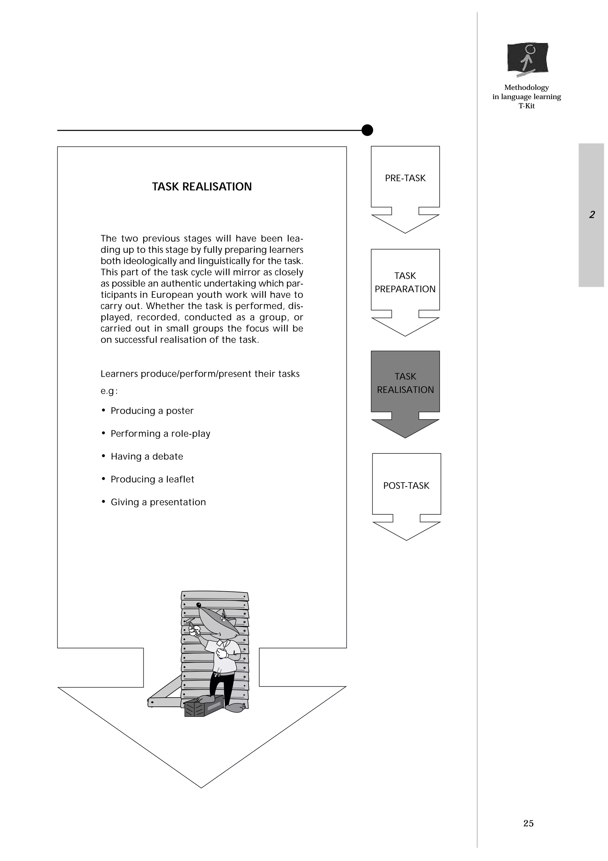 Task based-learning | PDF
