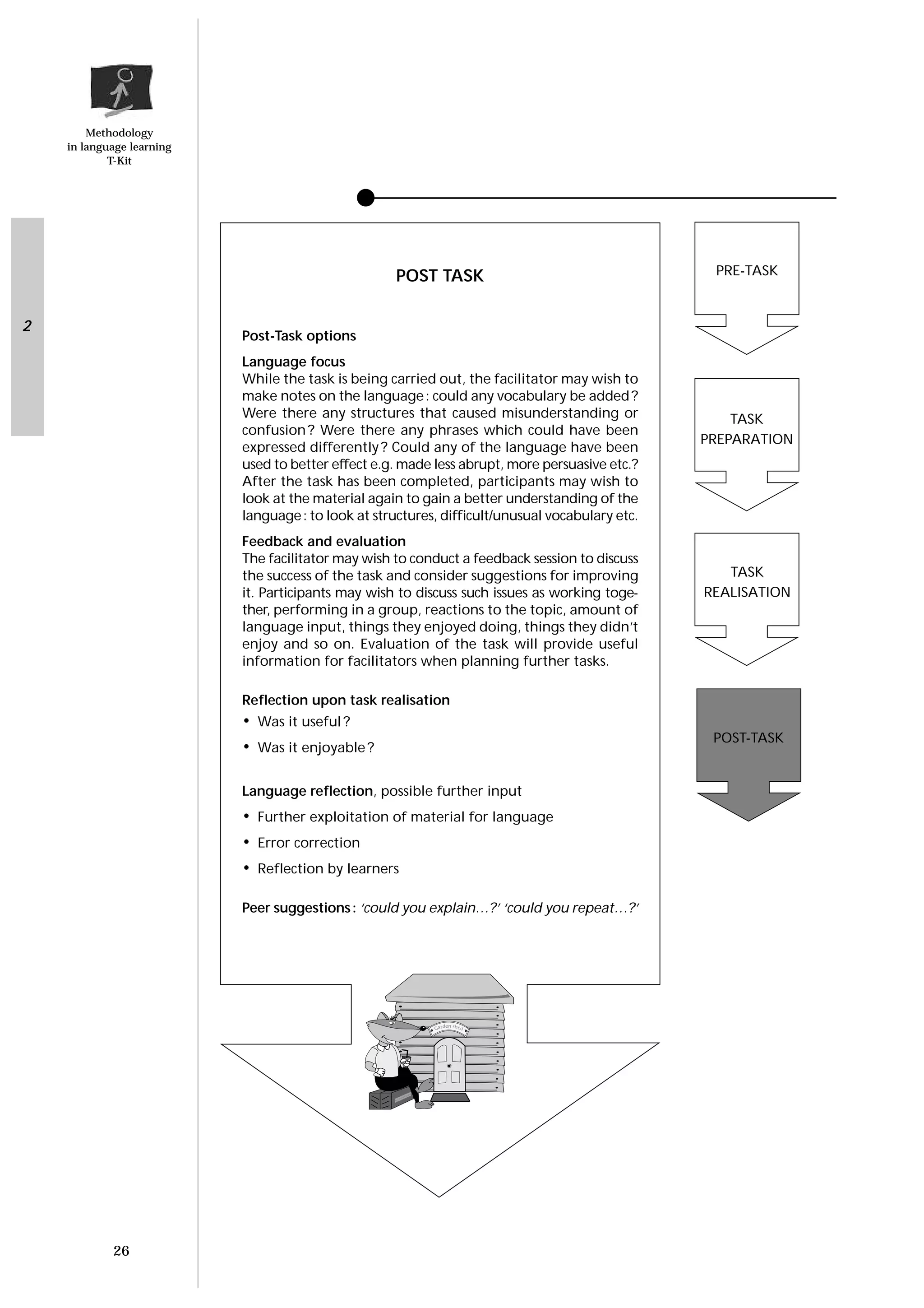 Task based-learning | PDF