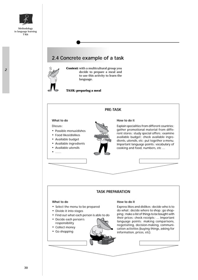Task based-learning | PDF