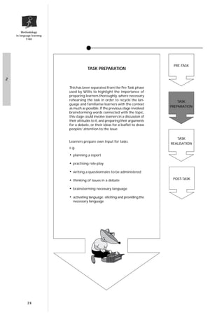 Task based-learning | PDF