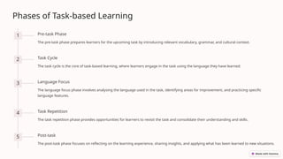 Task-based-Learning-Unlocking-Language-Potential.pptx