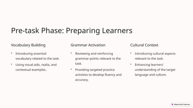 Task-based-Learning-Unlocking-Language-Potential.pptx Task-based-Learning-Unlocking-Language-Potential.pptx
