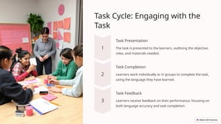 Task-based-Learning-Unlocking-Language-Potential.pptx