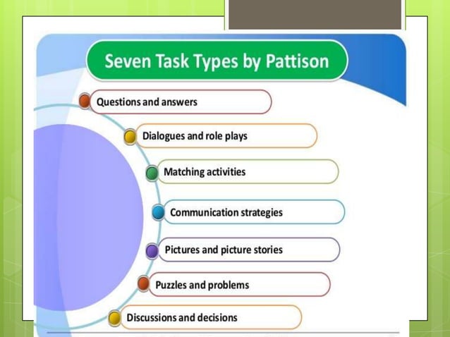 Task based instruction | PPT