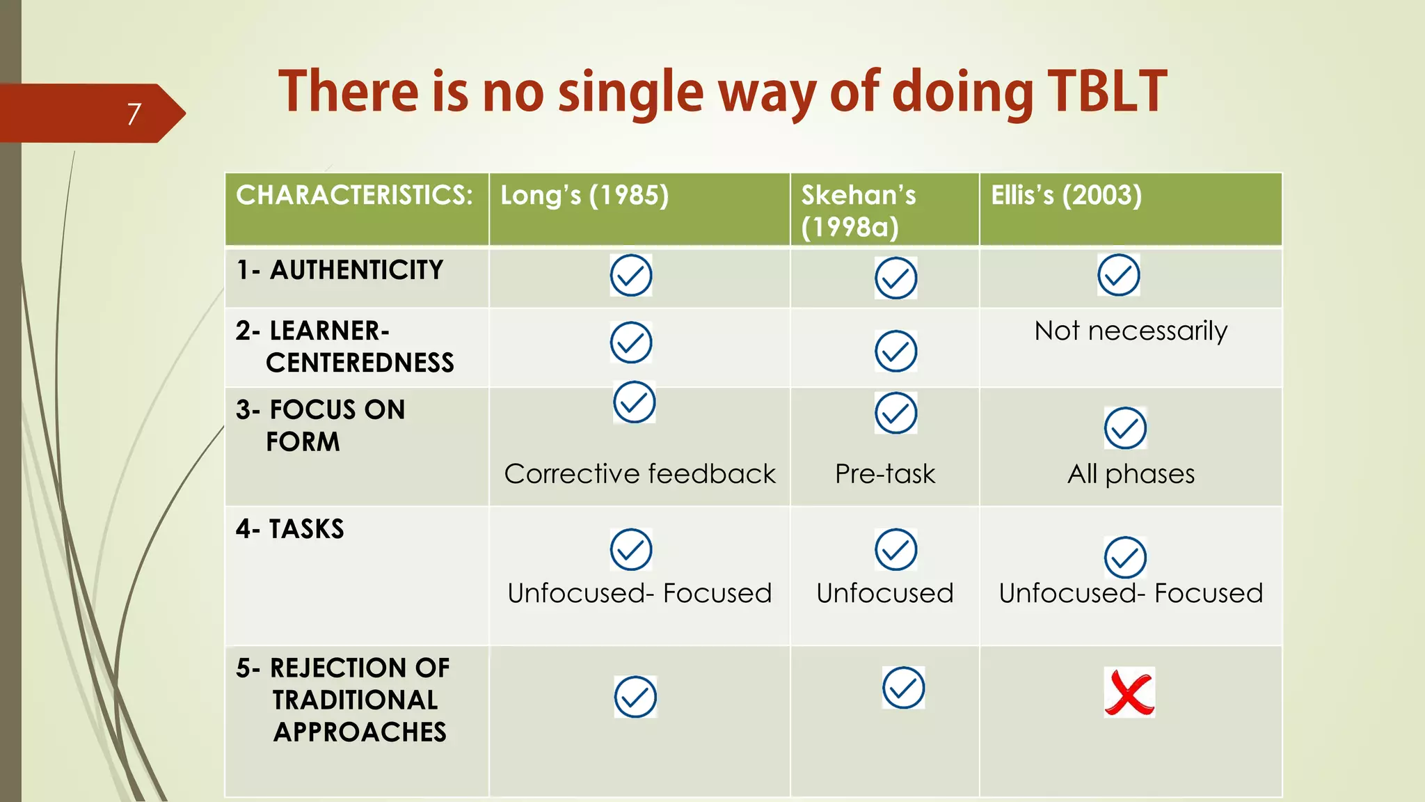 Task-based language teaching-the misunderstandings | PDF