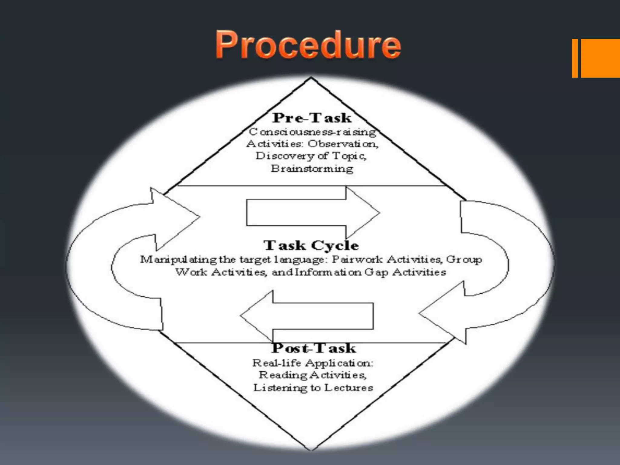 Task based language teaching | PPTX