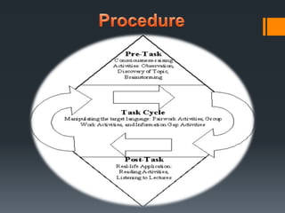 Task based language teaching | PPTX