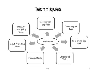 Task based language teaching | PPT