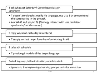 Task based language teaching | PPT