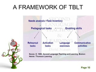 Task based language teaching | PPT