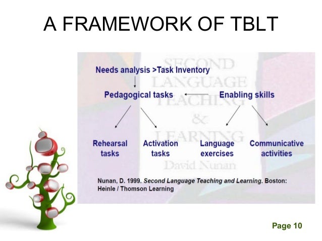 Task based language teaching