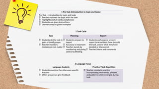 Power point presentation in task-based language teaching.pptx