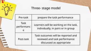 Power point presentation in task-based language teaching.pptx